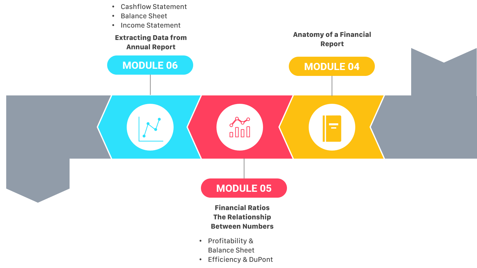 Join Mastermind - Exponential Investors