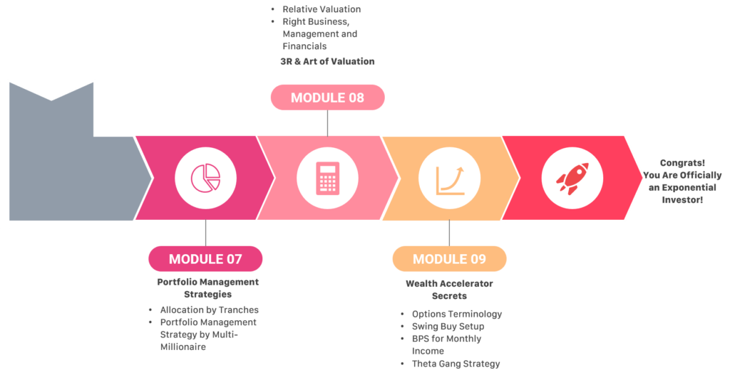 Join Mastermind - Exponential Investors
